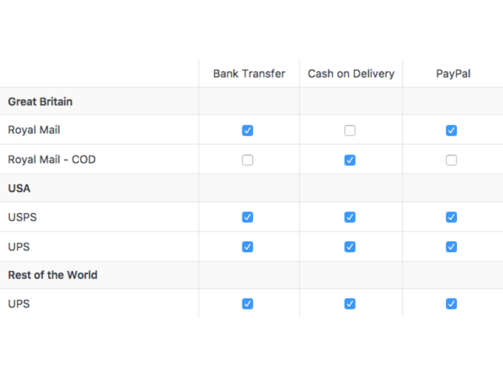 Conditional Payments based on Shipping in WooCommerce