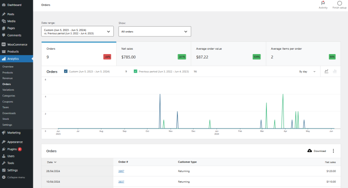 WooCommerce order attribution (feature guide)